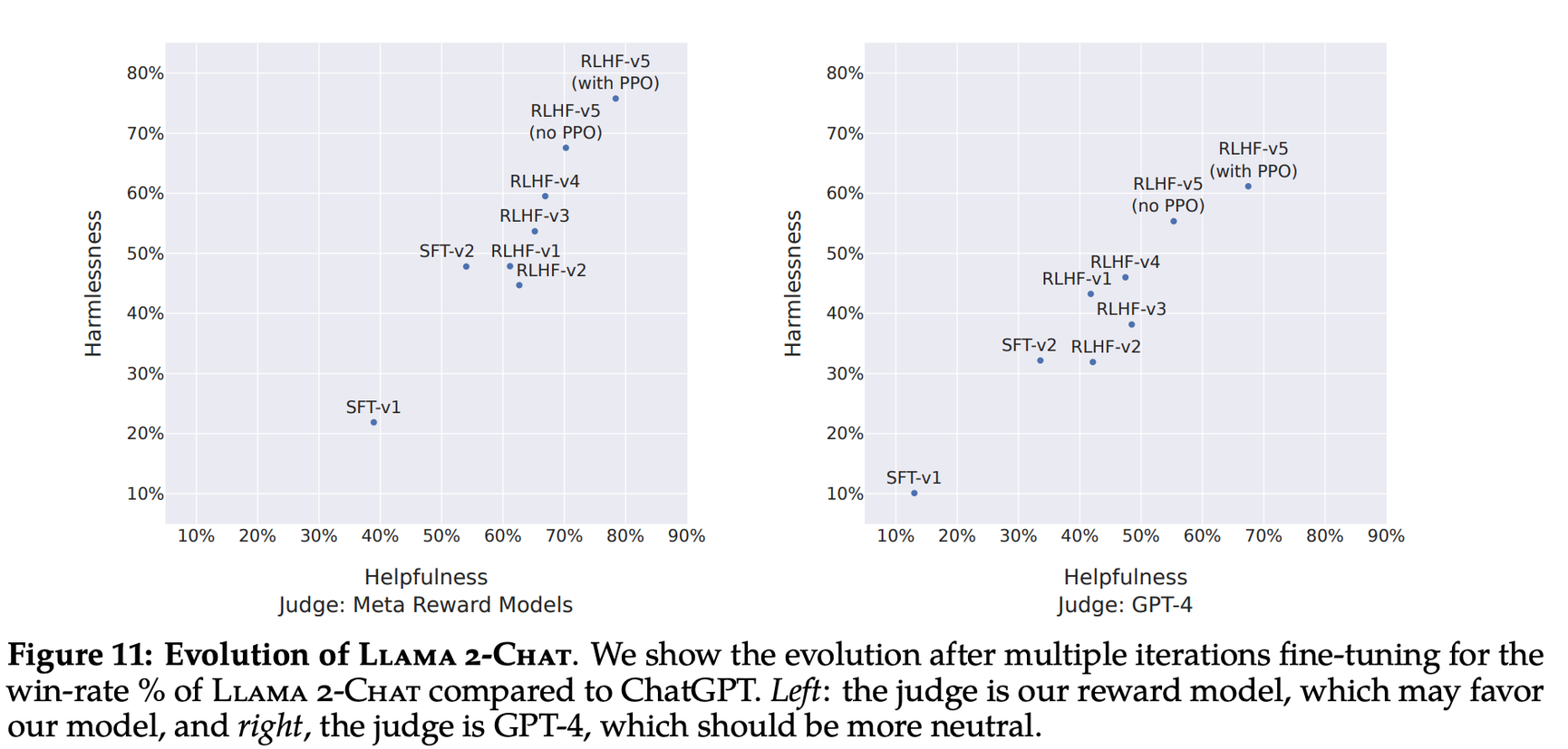 A recipe for frontier model post-training
