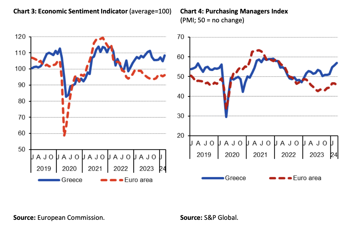 The Greek manufacturing sector - The Greek Analyst