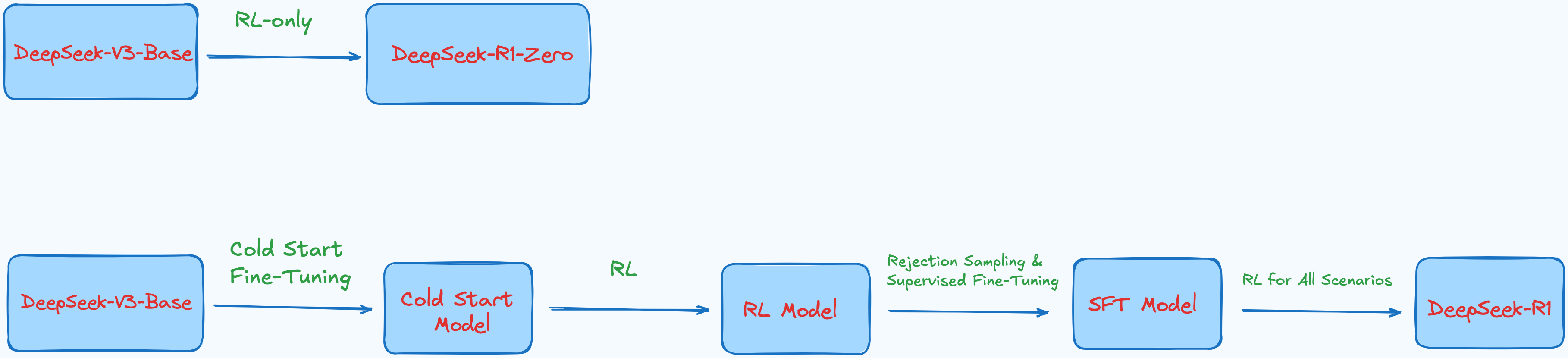 Understanding DeepSeek-R1: Insights and Perspectives