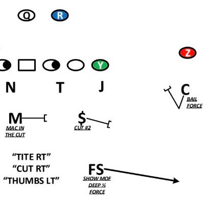 An Introduction to the Saban Cover 7 Man-Match Defense
