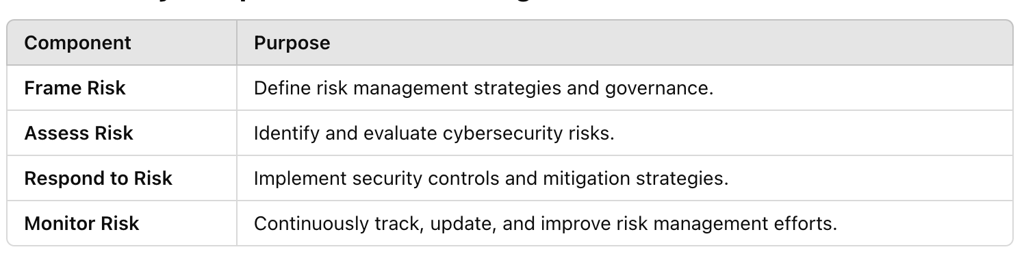 Mastering Enterprise-Wide Risk Management with NIST SP 800-39