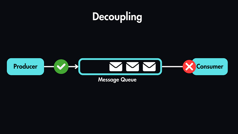 System Design Basics - Master Message Queues in Just 5 Minutes!