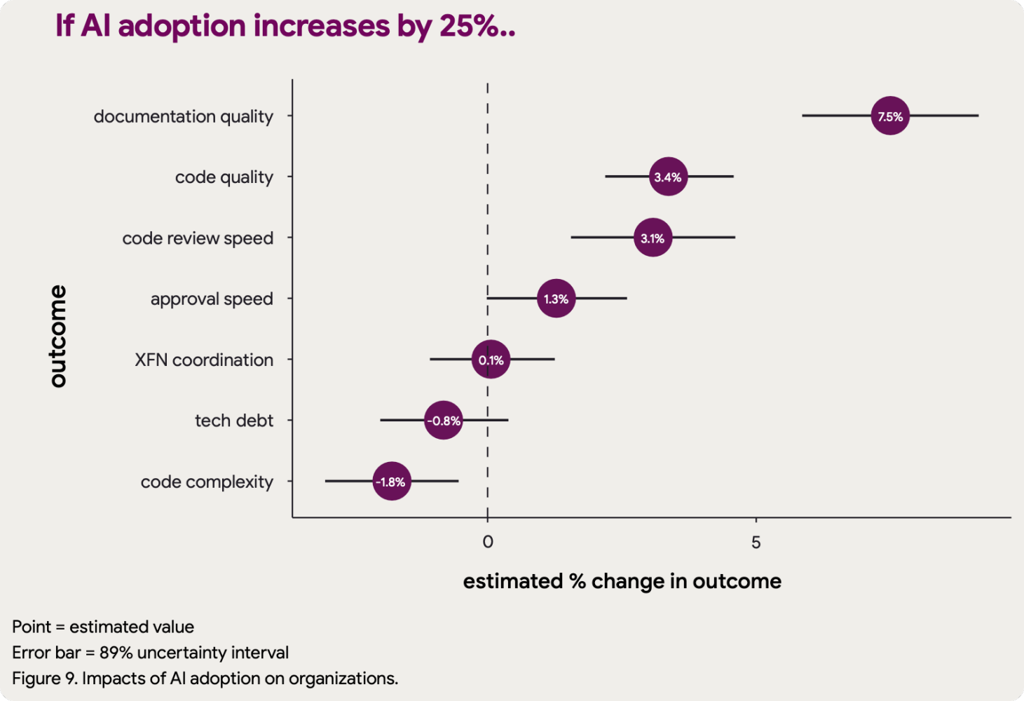 2024 DORA Report - by Abi Noda and Laura Tacho
