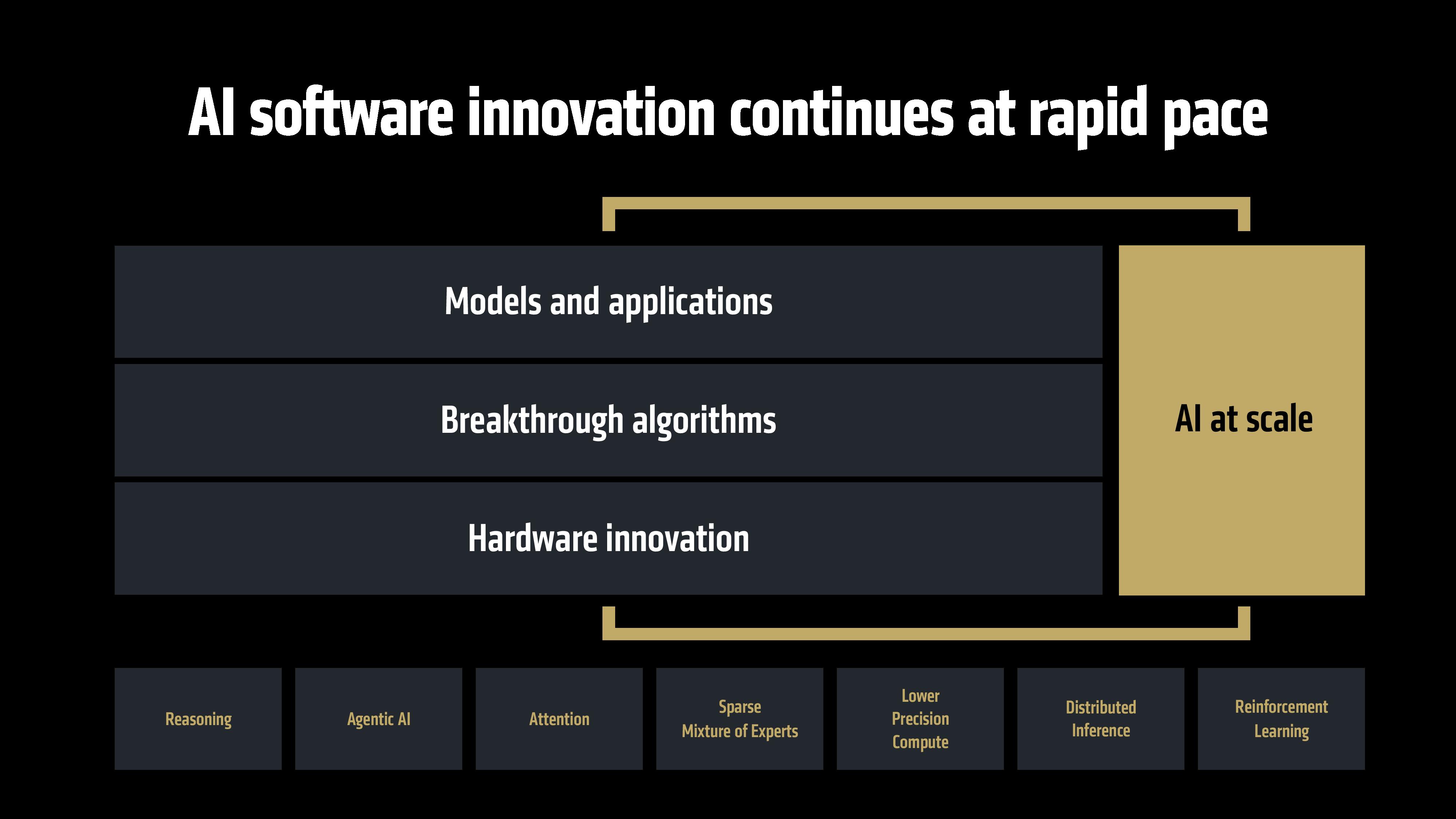 AMD's AI Future is Rack Scale 'Helios' - by Ryan Smith