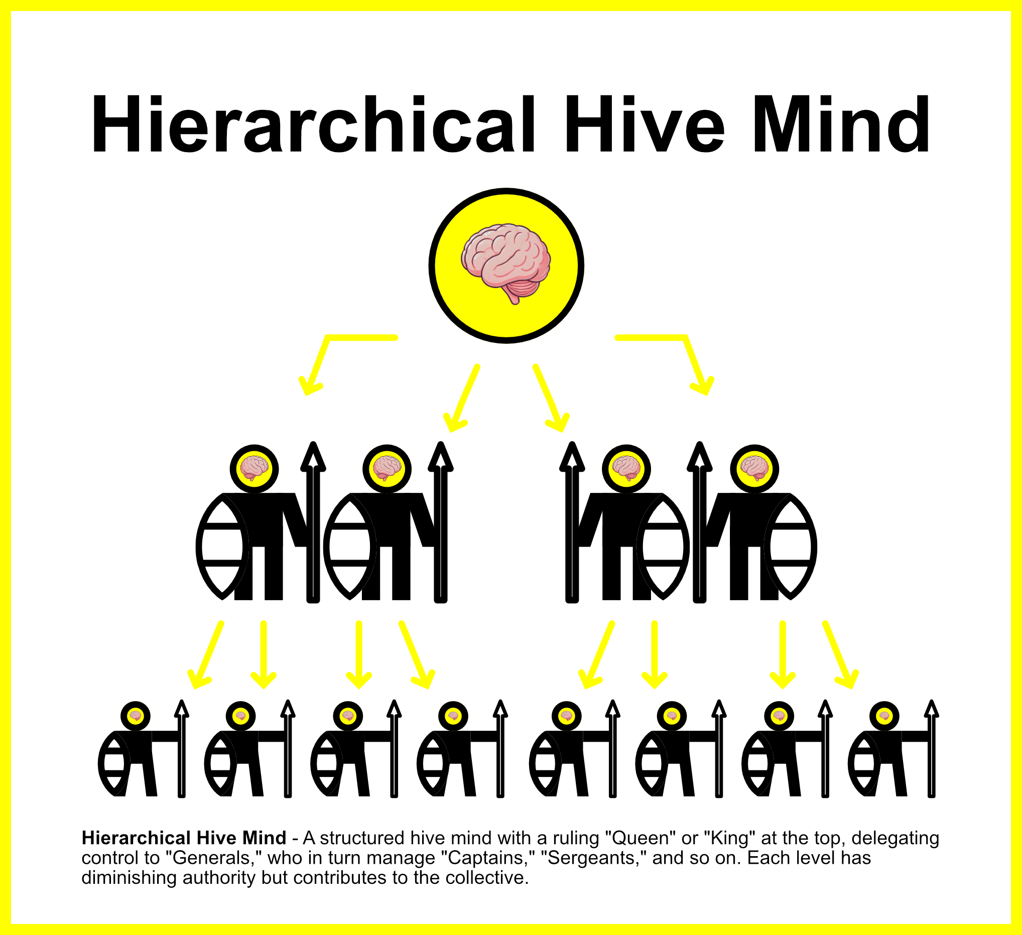 The Four Types of Hive Minds in Science Fiction
