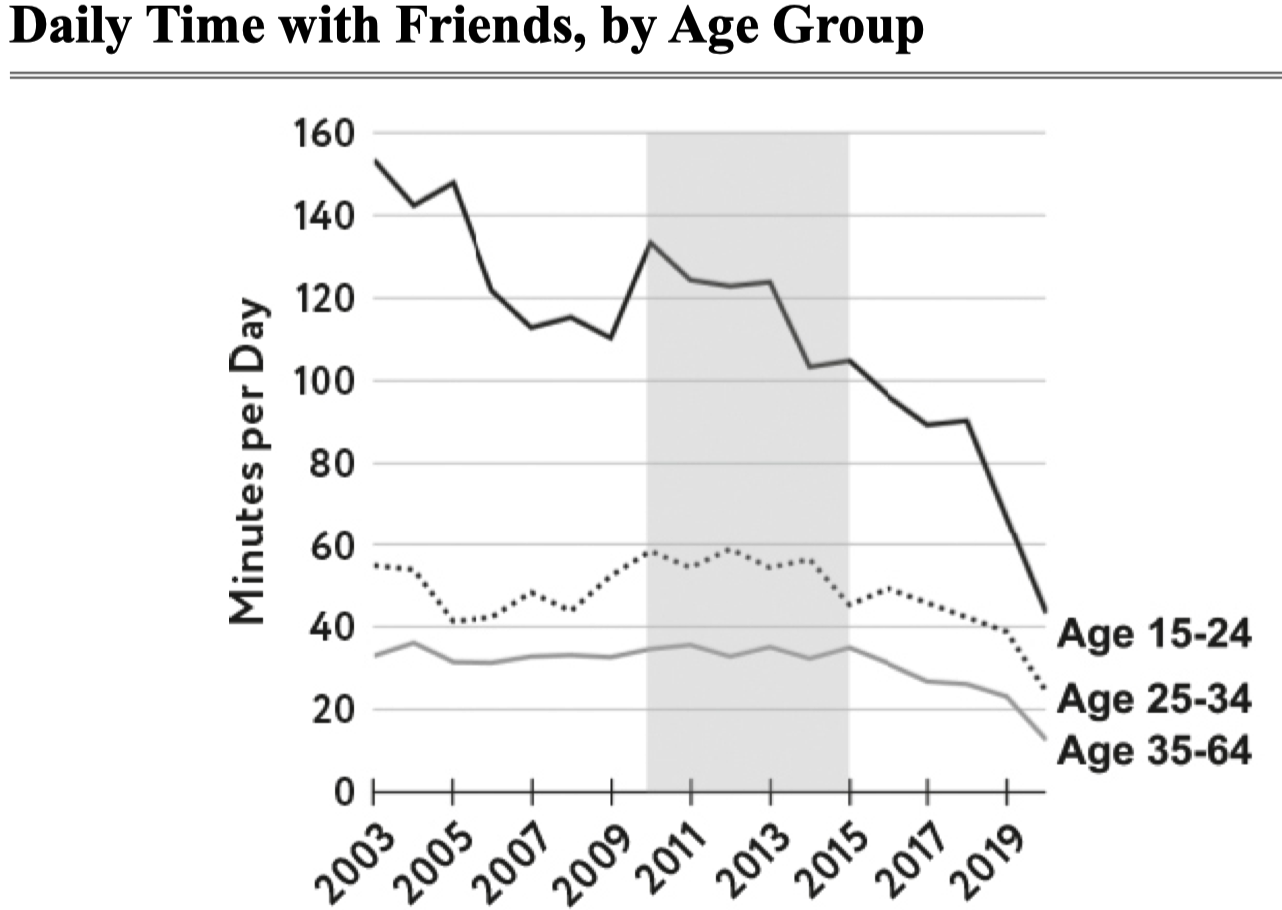 Book review: The Anxious Generation - by Ben Chugg