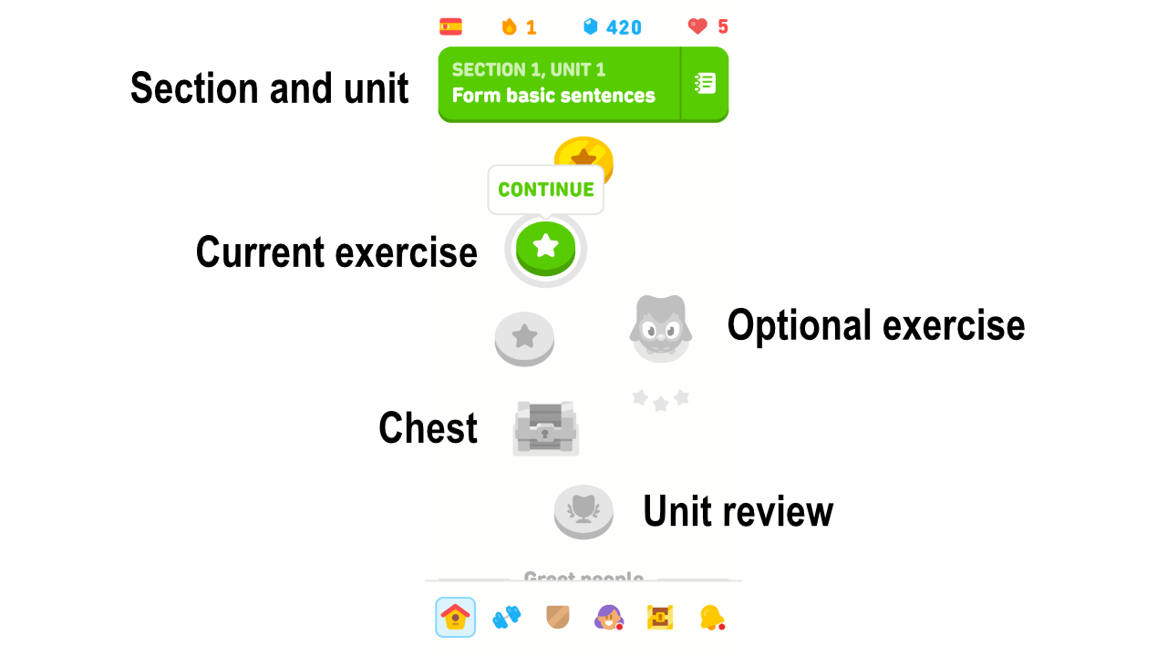 Duolingo basics: Our strategies and tips to help you get started