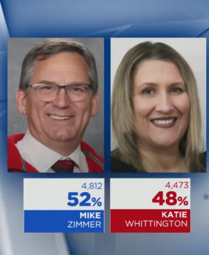 Krassenstein on Substack: "BREAKING: Democrat Mike Zimmer has just won an Iowa Senate Seat in a ...