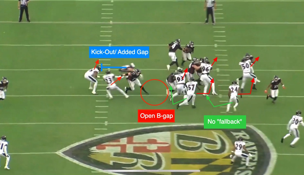 Linebacker Gap Fits vs Split Zone - by Matt Saunders