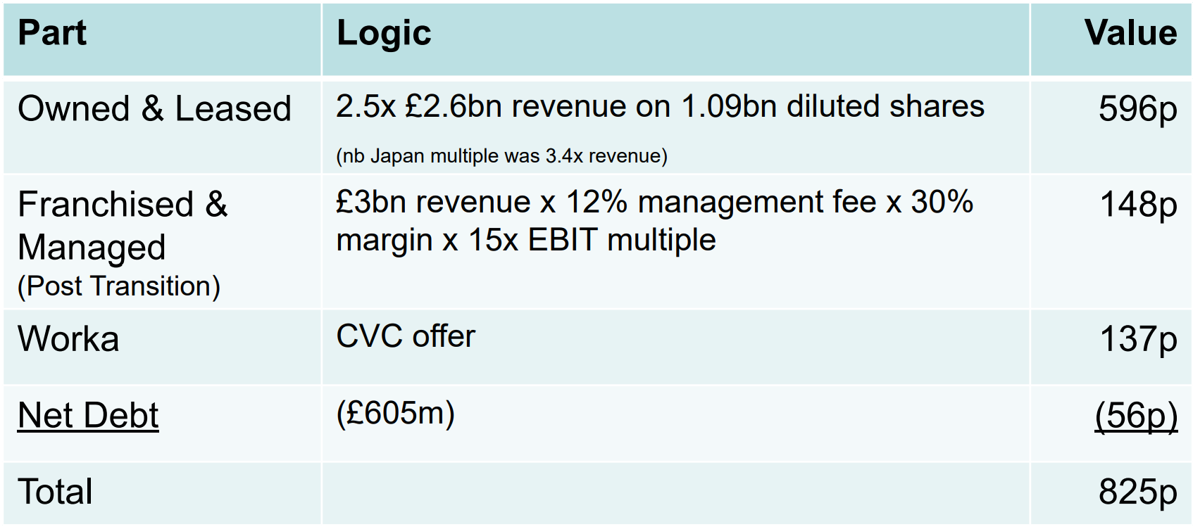 IWG/Regus: Owner-Operated, Proven, Cash-Generative Model