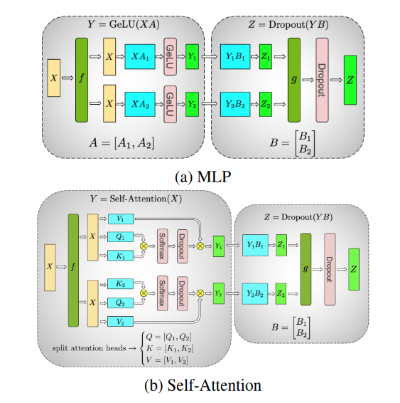 Understanding LLM Optimization Techniques - by Alex Razvant