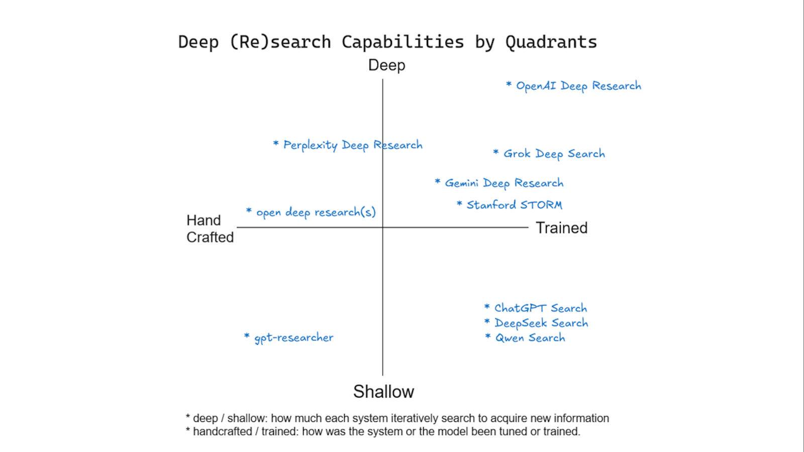 What Academic "Deep Research" Is Really For