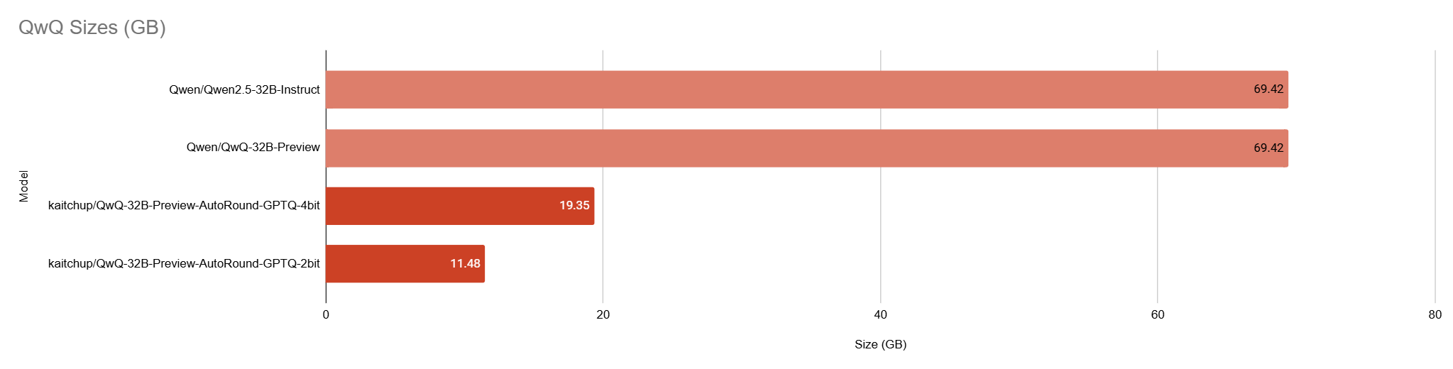 Reasoning with QwQ and QvQ on Your Computer
