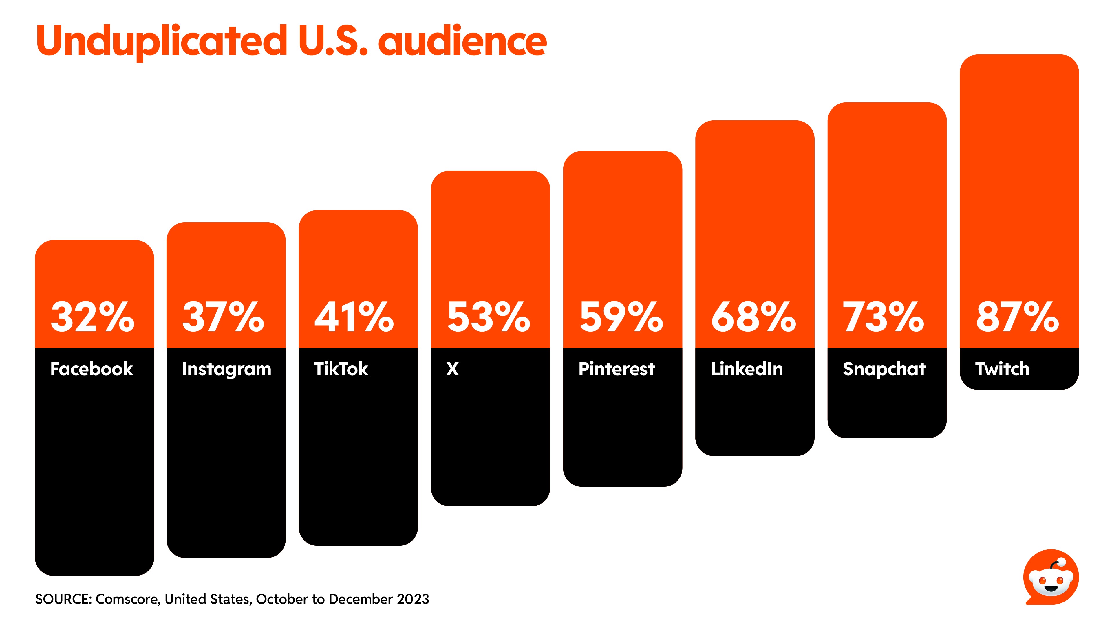 👽 Reddit IPO: Key Takeaways - by App Economy Insights