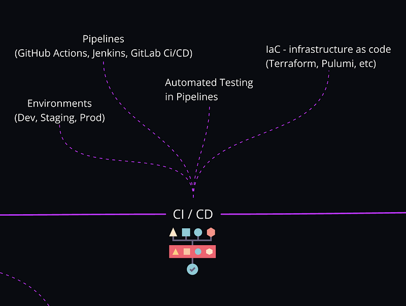 Software Engineer Roadmap 2025: The Complete Guide