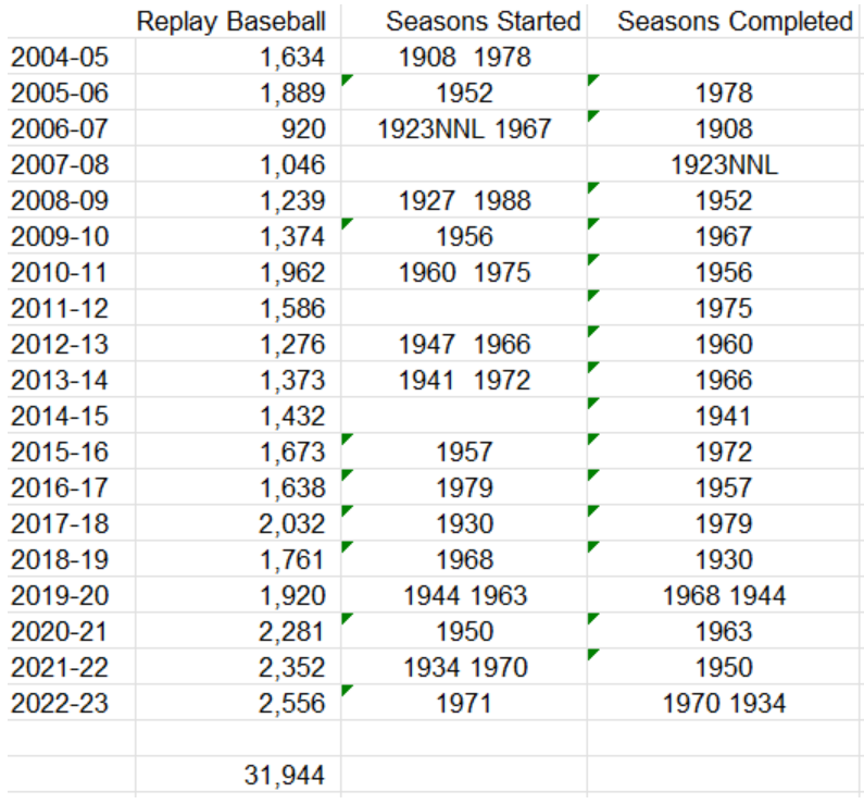 The Mike Mathias 1975 Replay - by Daniel Evensen