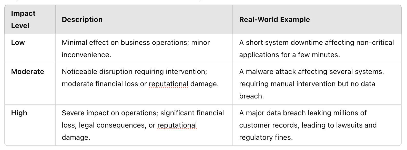 A Practical Guide to Risk Assessments with NIST SP 800-30