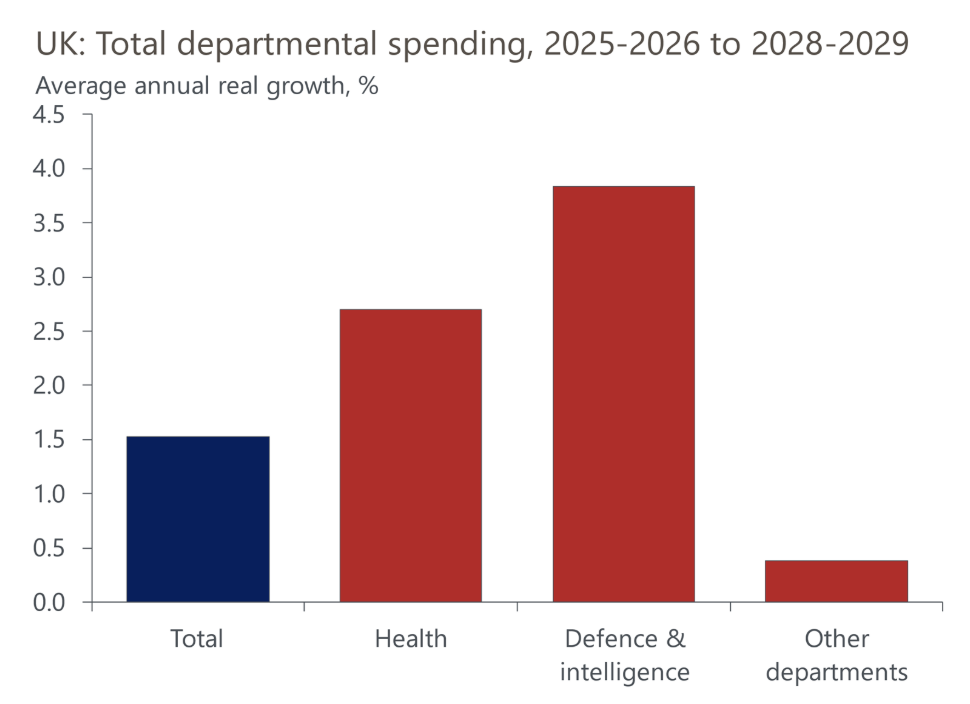 Decoding Rachel Reeves - Fraser Nelson's notebook