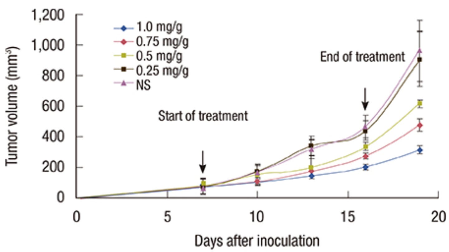 Hundreds of Studies Show DMSO Transforms The Treatment of Cancer