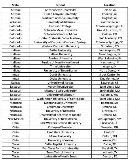 Hockey Maps - ACHA - TSA Scouting Journal