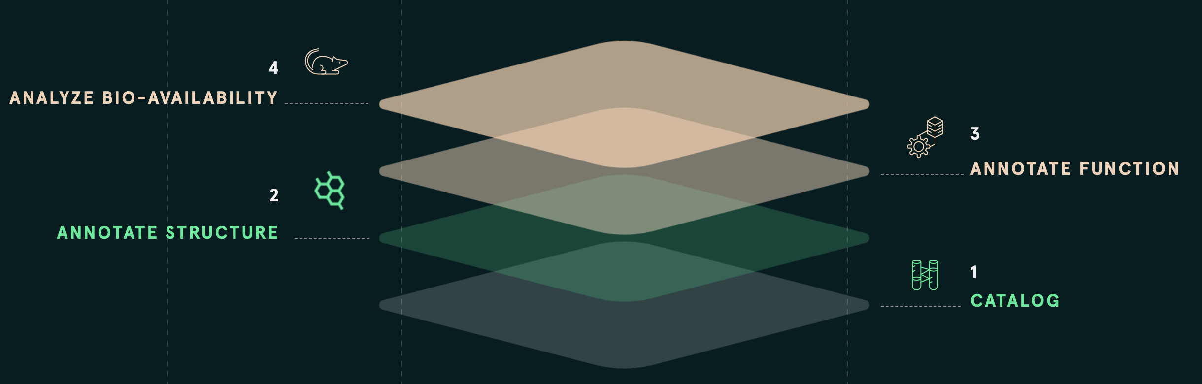 Enveda Biosciences: Unlocking Our Planet's Chemistry