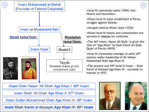 Who are the Shia Ismaili Muslims: A Primer with Visual Charts
