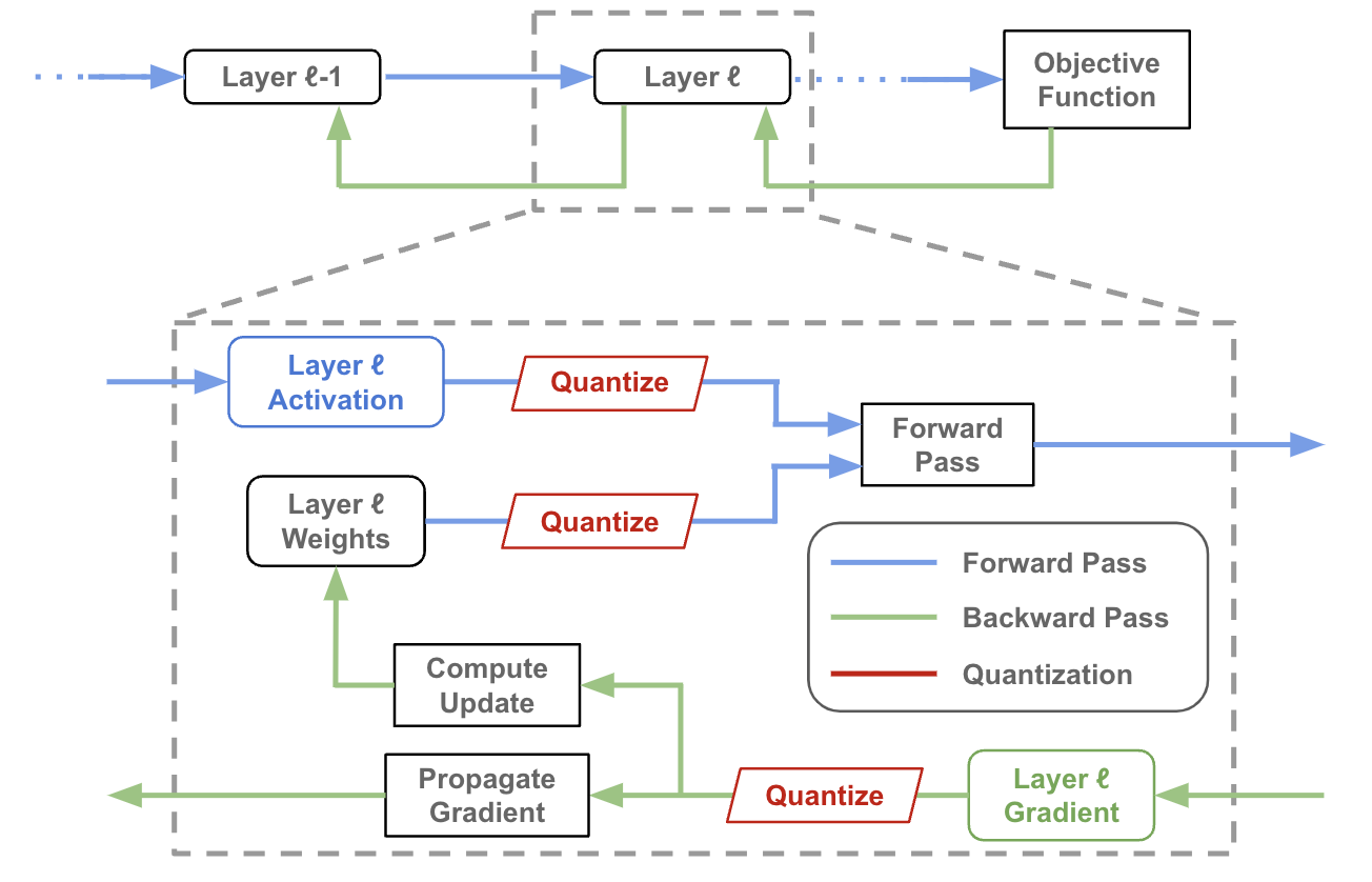 Easily Train a Specialized LLM: PEFT, LoRA, QLoRA, LLaMA-Adapter, and More