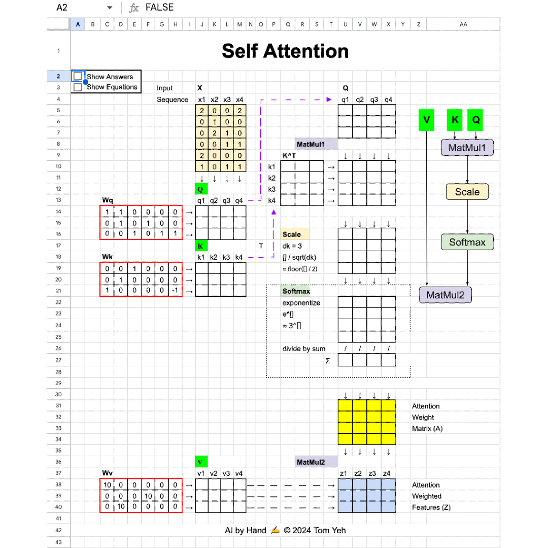 Self Attention - Spreadsheet - by Prof. Tom Yeh