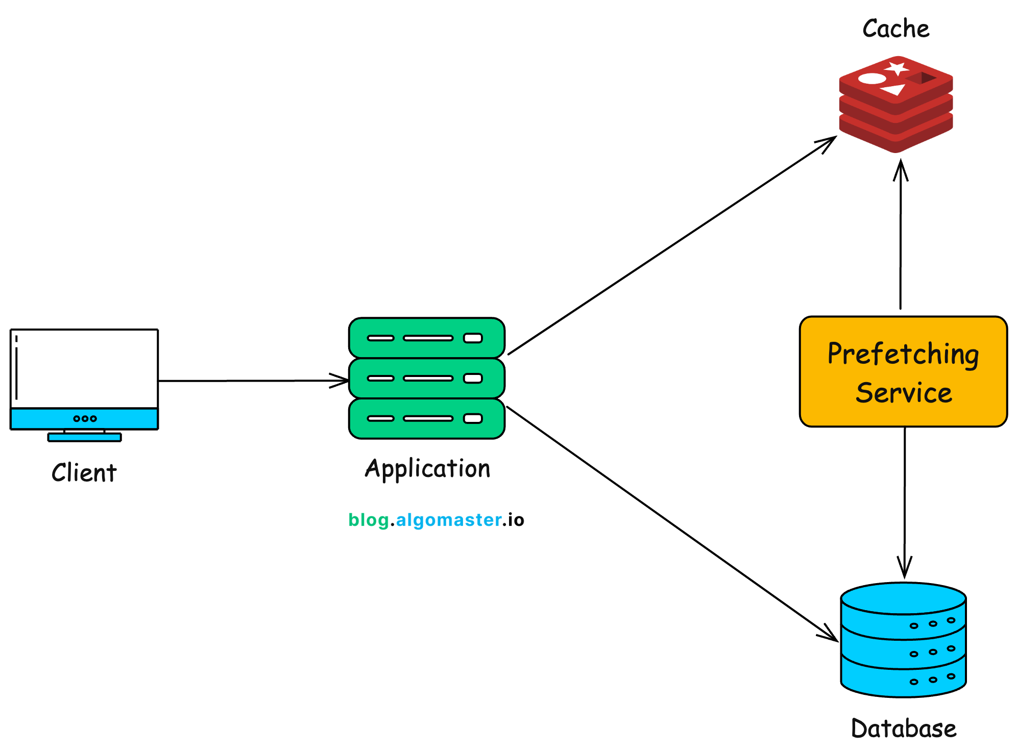 Top 15 Strategies To Reduce Latency