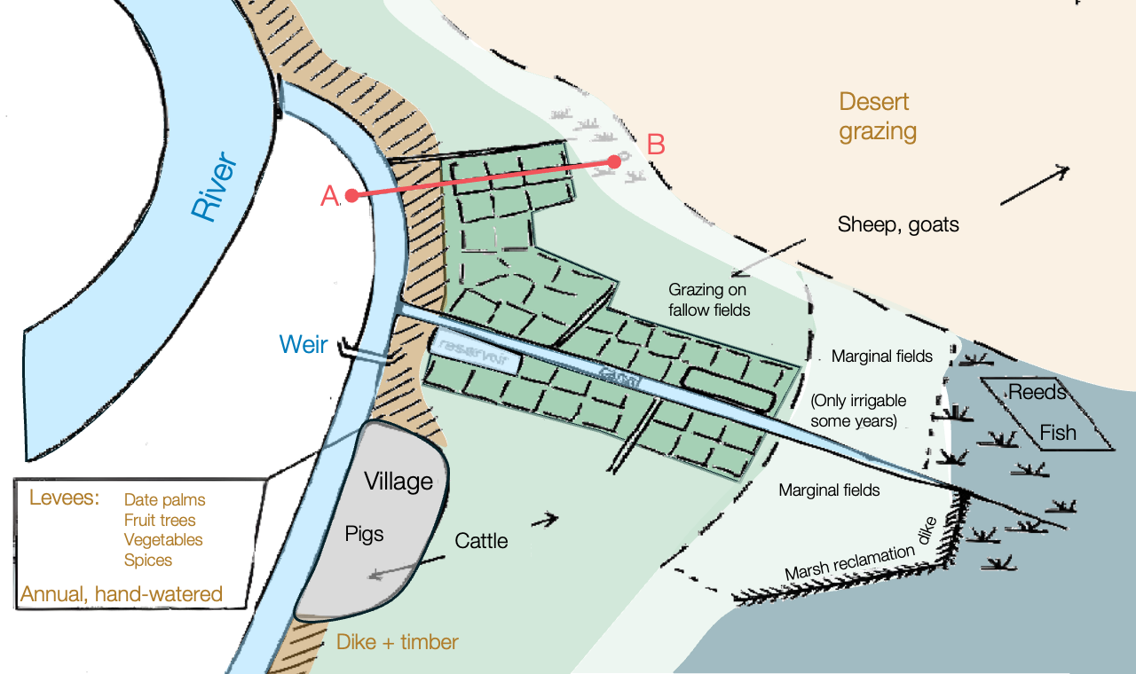 How Rivers Shaped States - by Tomas Pueyo
