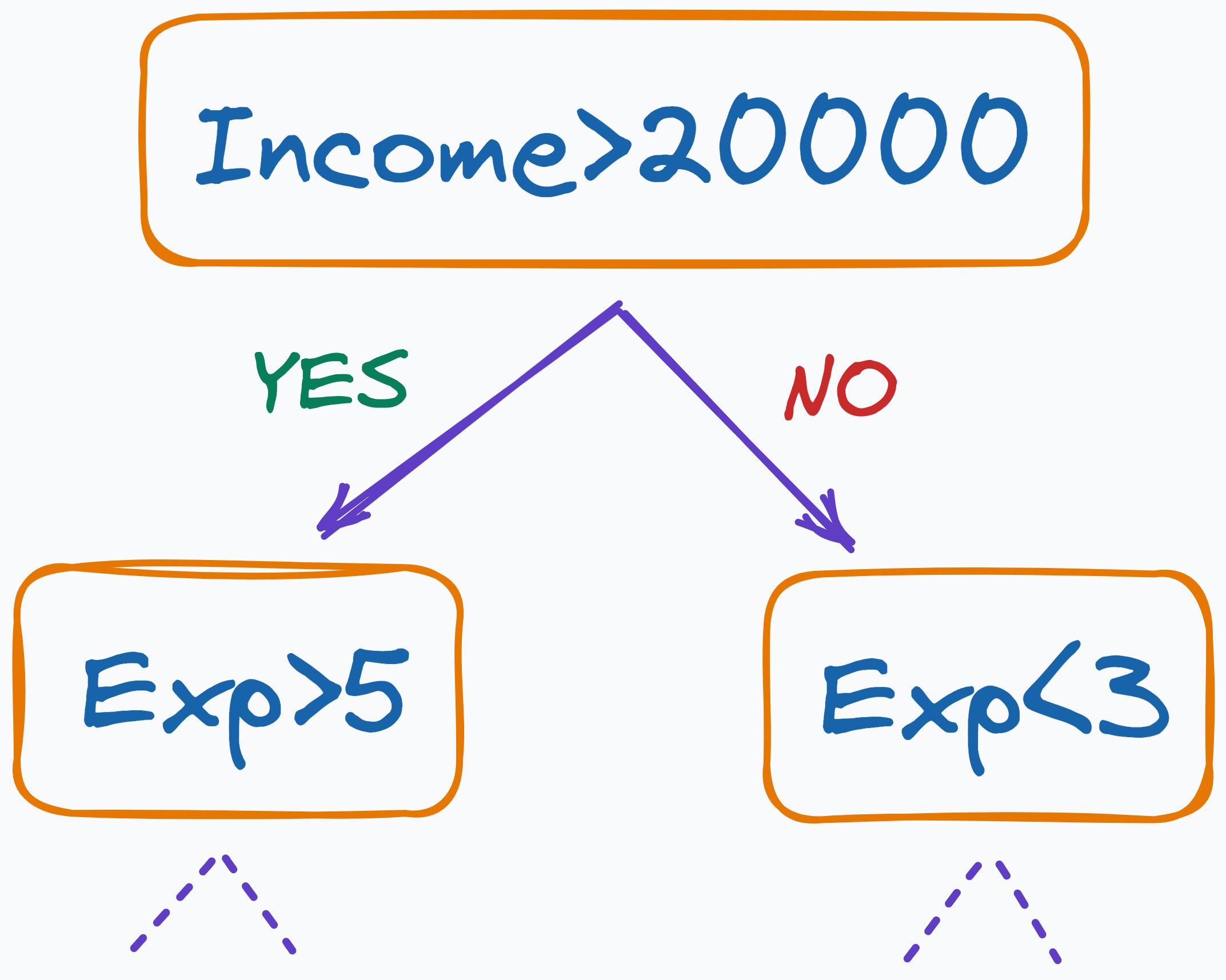 Feature Scaling Is Not Always Necessary By Avi Chawla 
