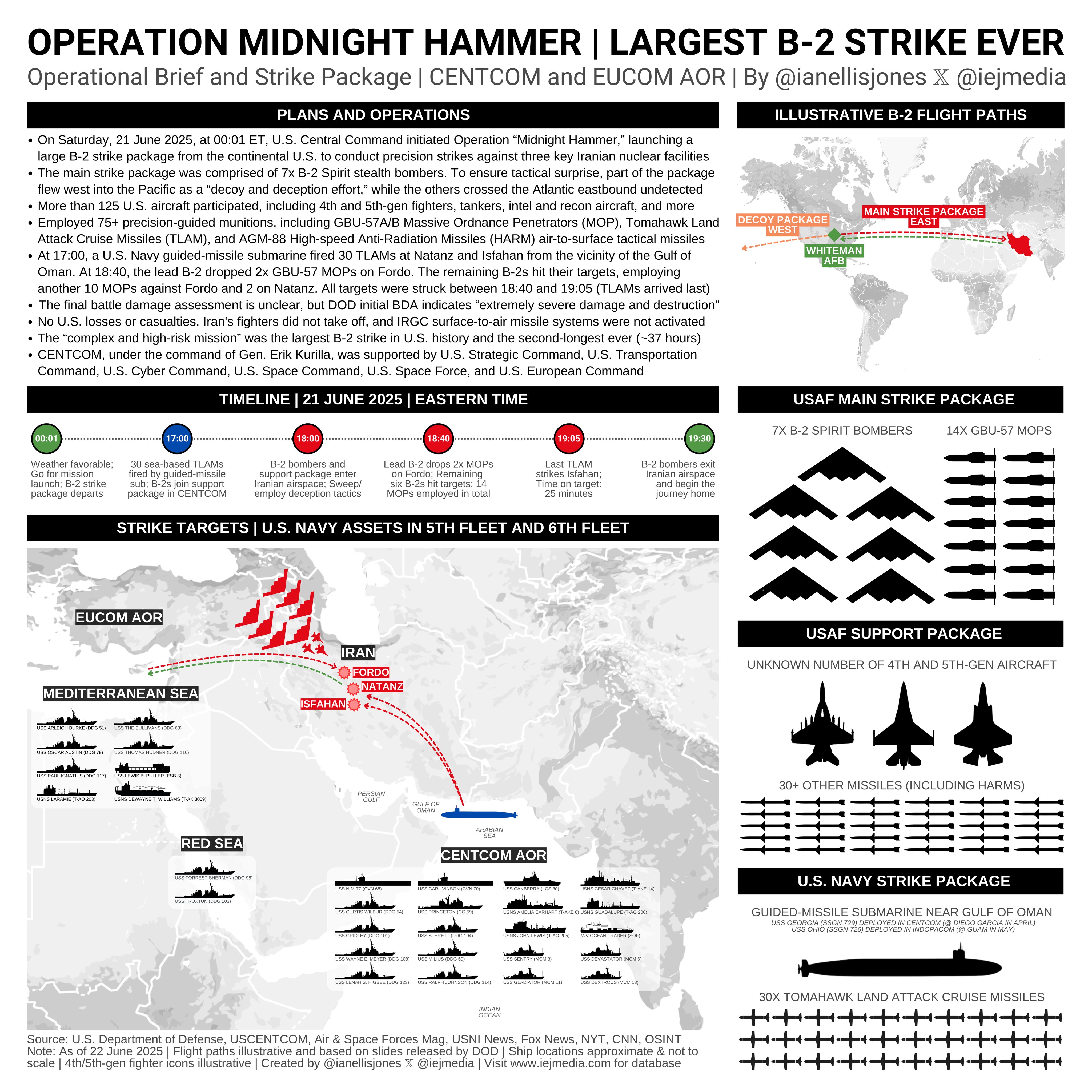 "Midnight Hammer" - a Fordow's Bunker Buster or just Busted [i]