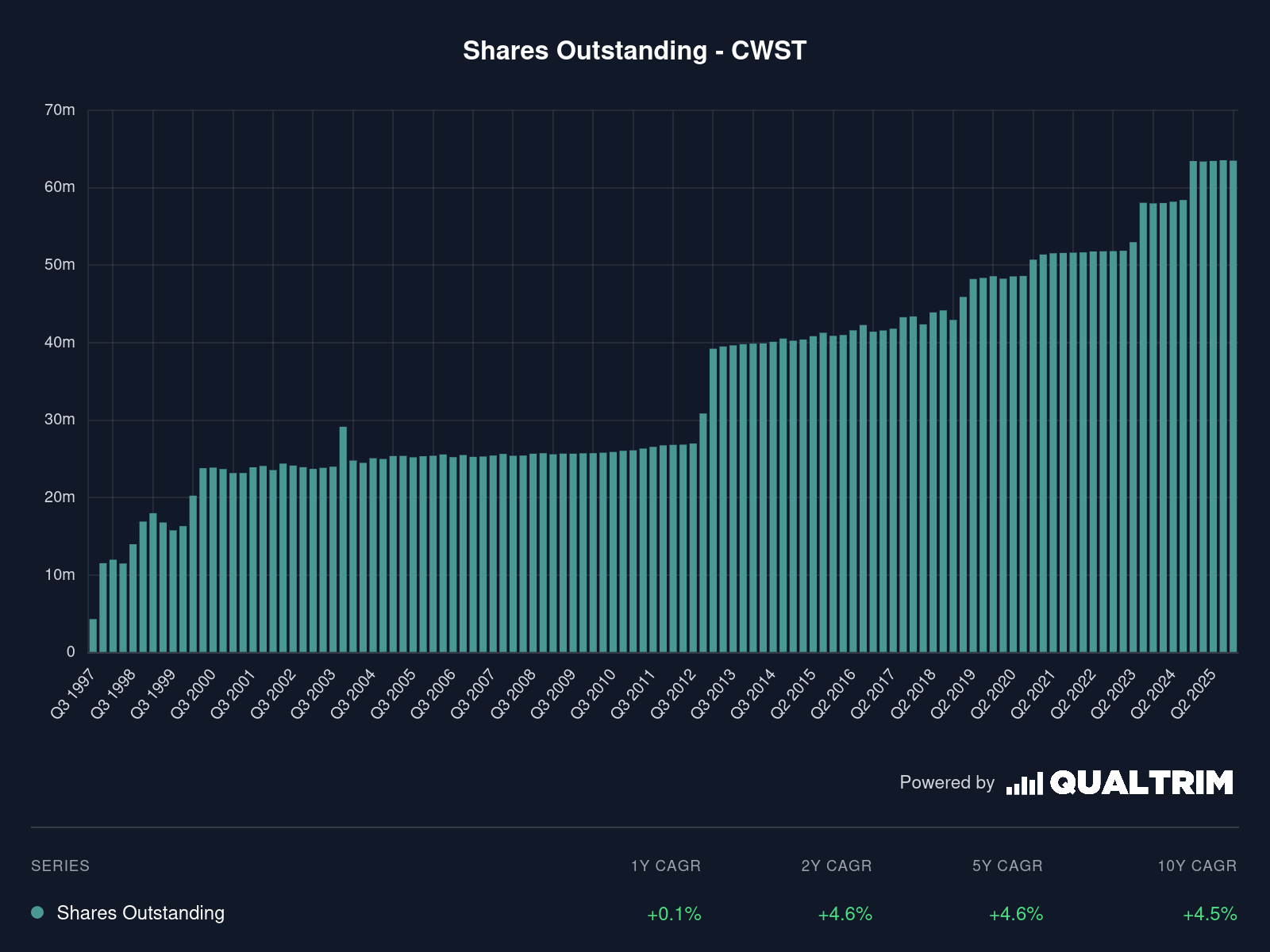 Casella Waste Systems (CWST) Stock Analysis & 2026 Deep Dive