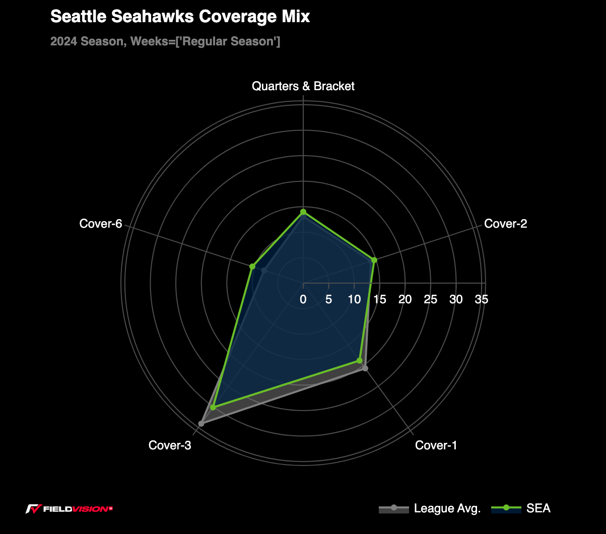 Mike Macdonald's Ravens 2.0 Defense: Scheme, Impact & Seattle Seahawks ...