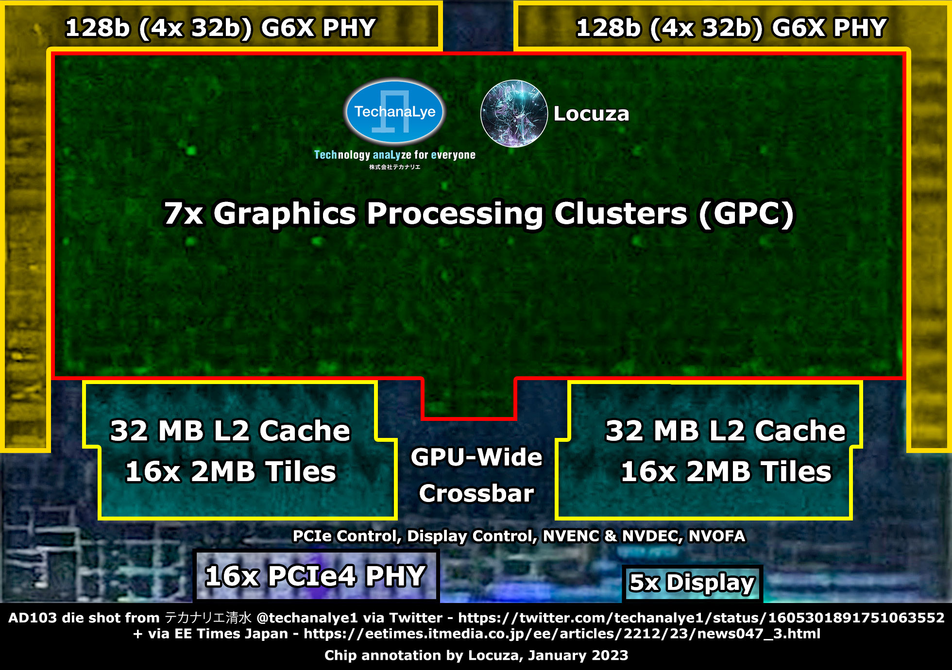 Radeon N31 vs. GeForce AD102/103, chip area analysis and rough cost ...