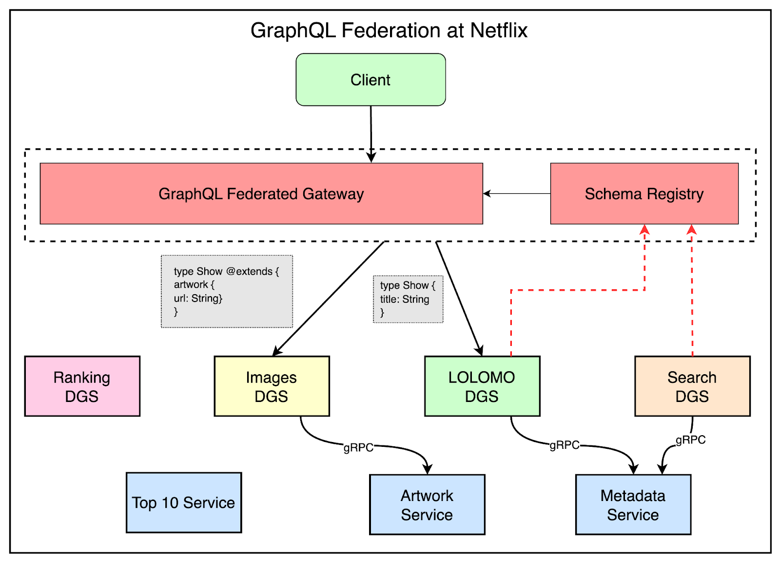 Evolution of Java Usage at Netflix - ByteByteGo Newsletter