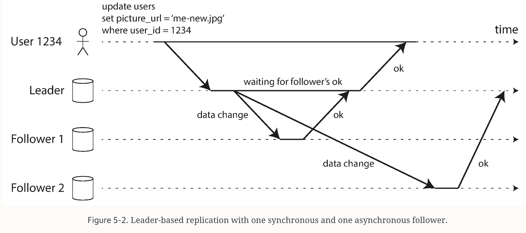 What I learned from the book Designing Data-Intensive Applications?