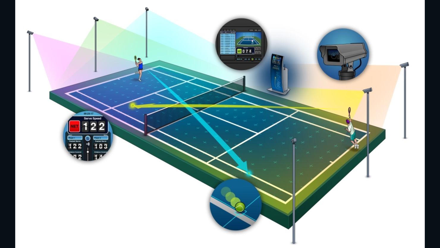 Smart Courts: And How They Will Redefine Sports - Profluence