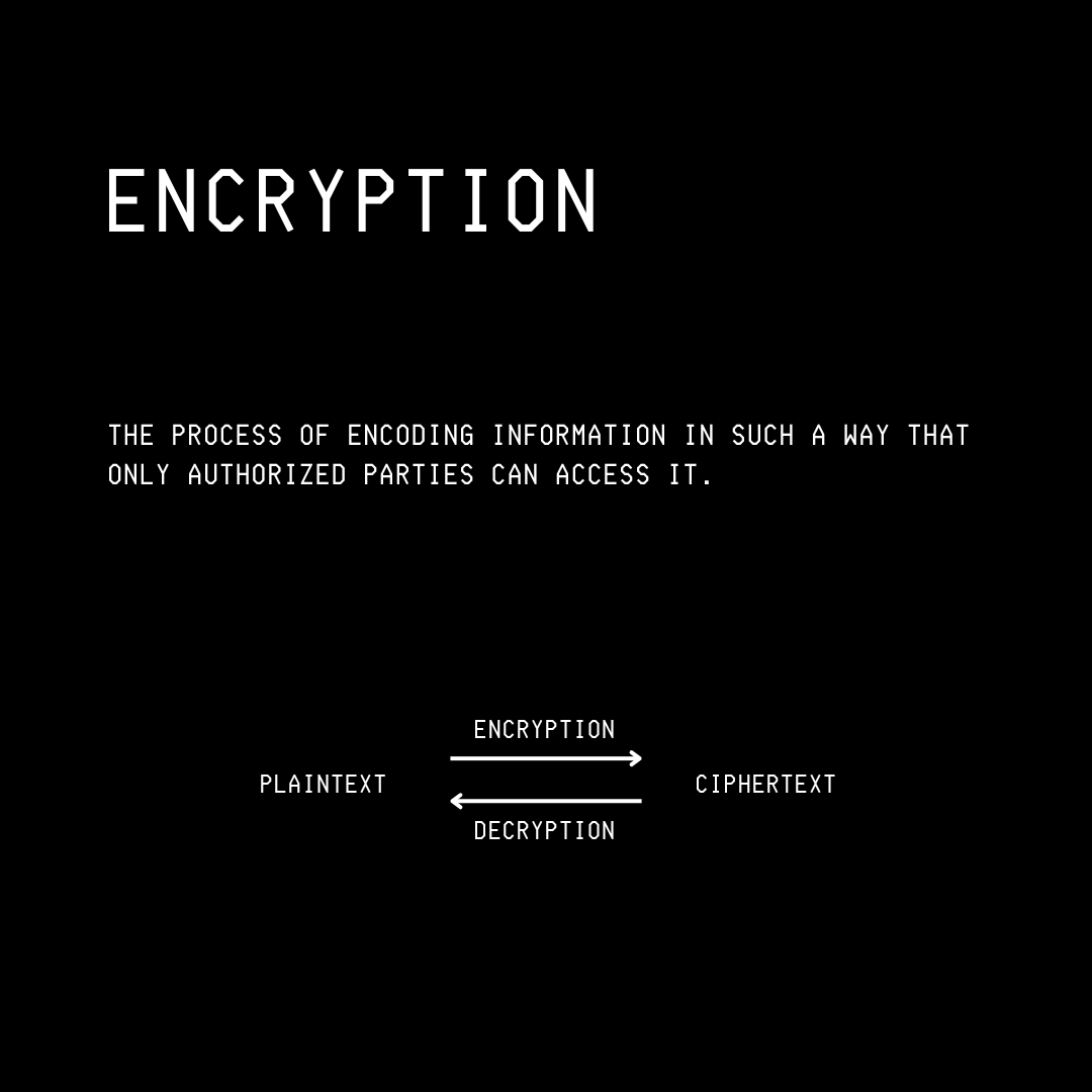 The BB84 Protocol Explained From Scratch