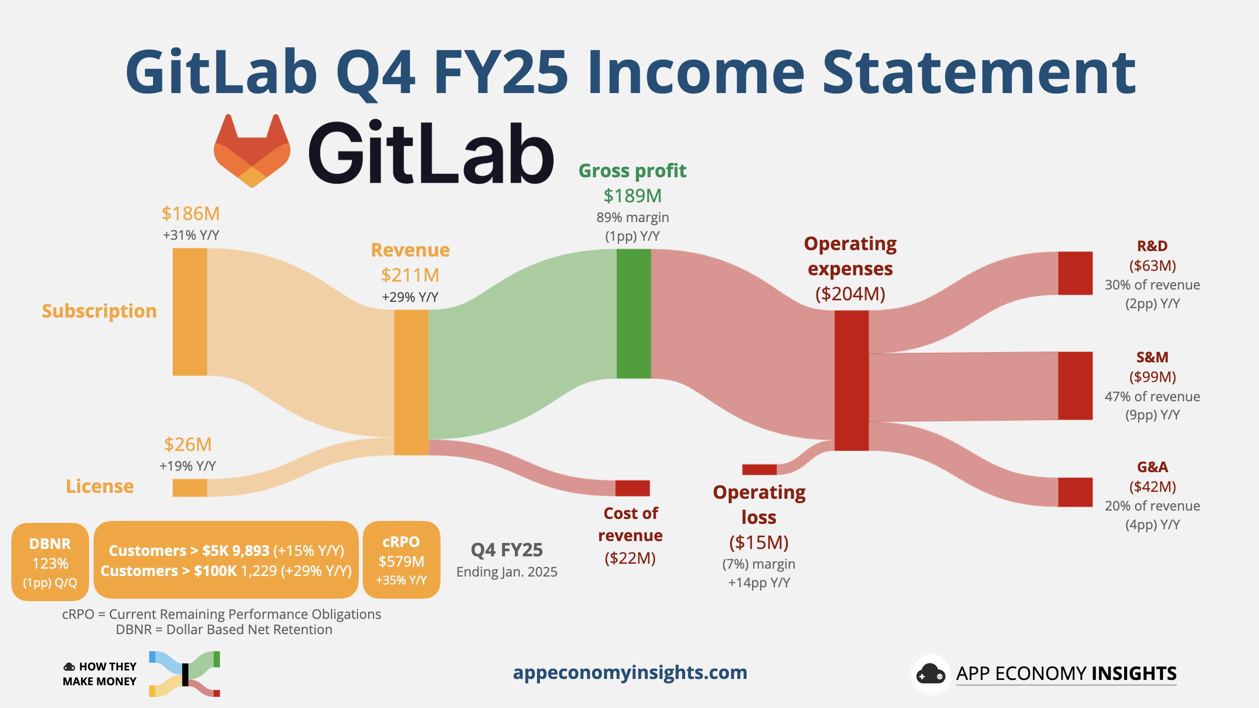 📐 The Rule of 40 Explained - by App Economy Insights