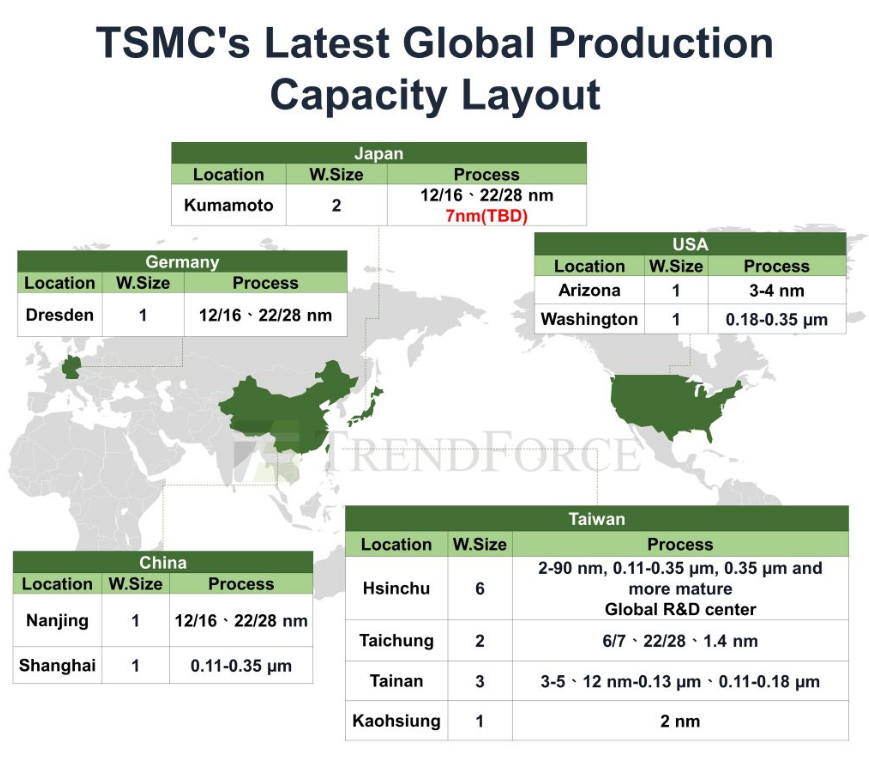 TSMC's Unrivaled Market Dominance in the Global Semiconductor Industry