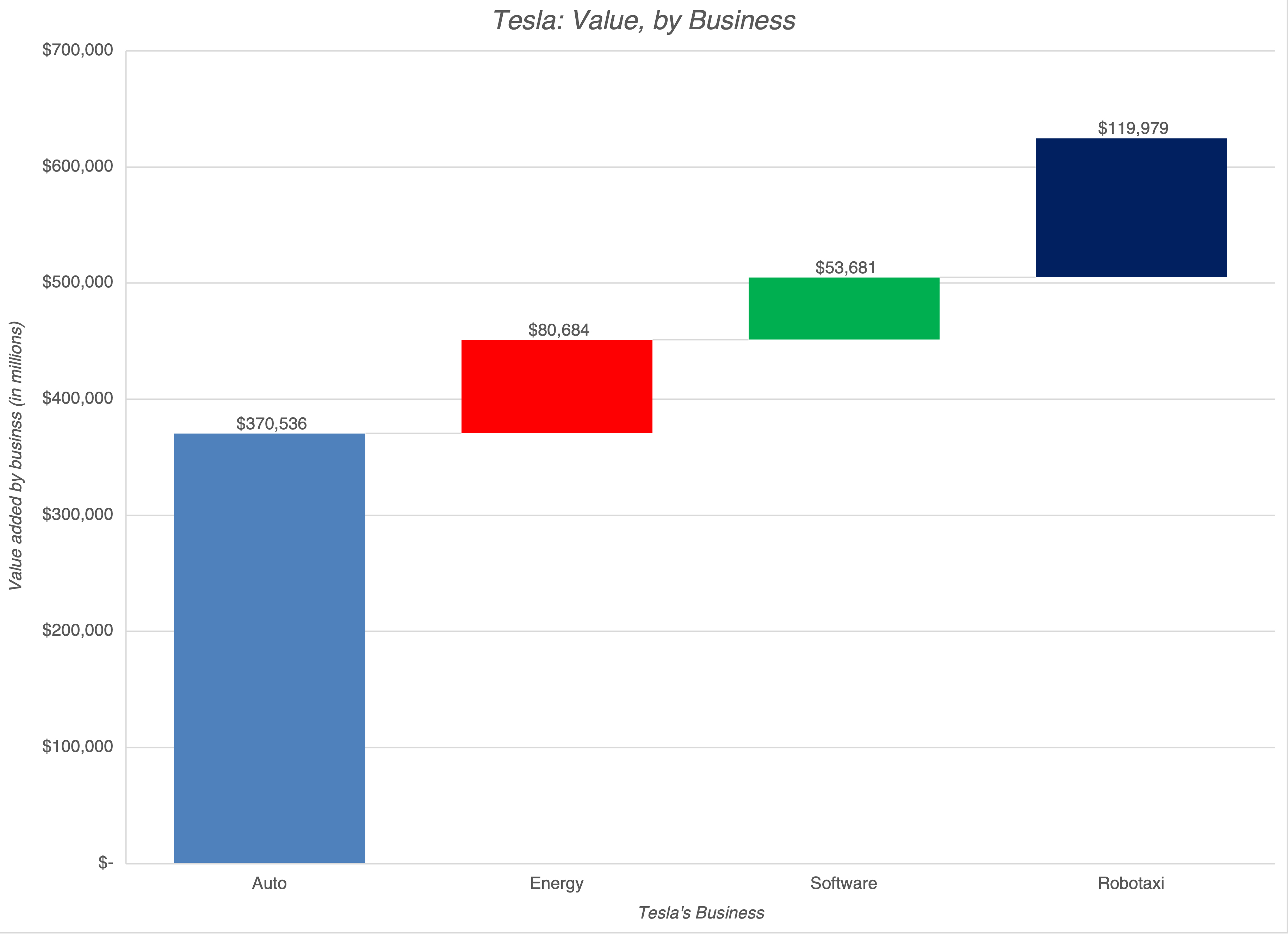 Tesla in November 2023: Story twists & turns, with value consequences!