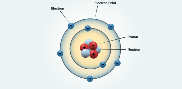 The Bohr Model - by Dr. Manhattan - The Physics Journal