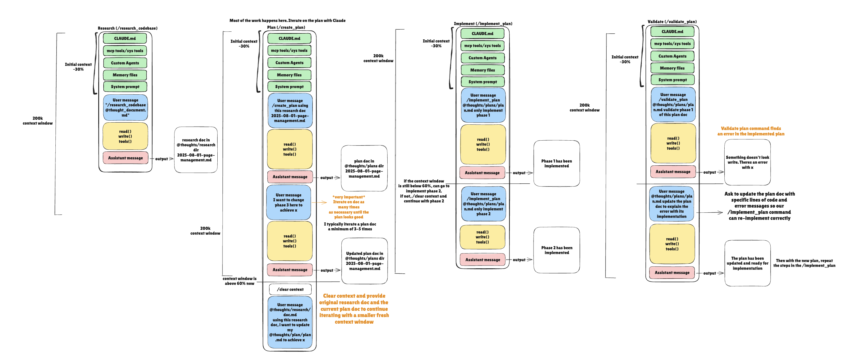 I mastered the claude code workflow - by Ashley Ha