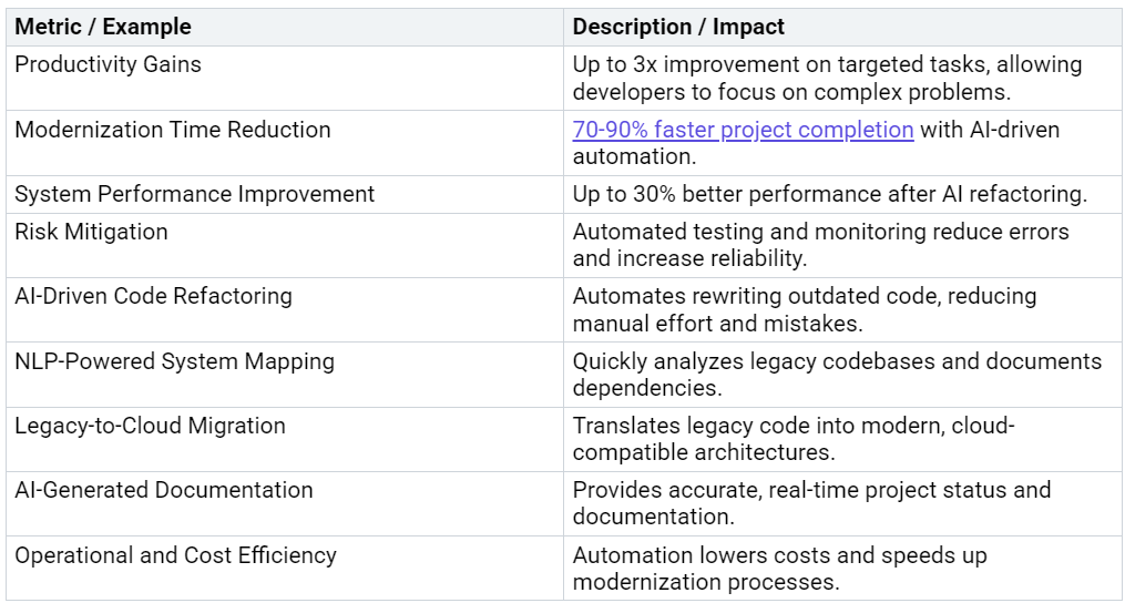 How Code Generation with AI Is Changing Programming Today