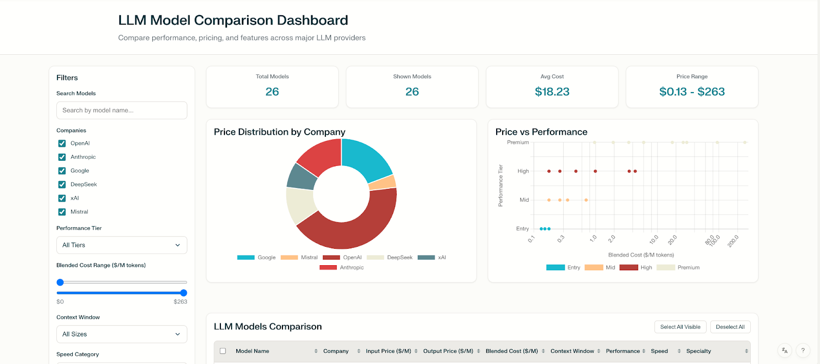 Hands on with Perplexity Labs: How to use it for market research, data ...