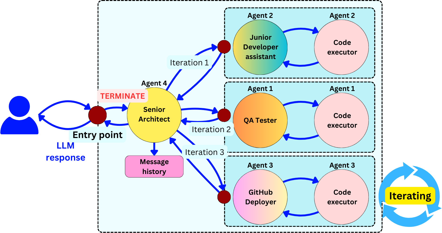 The Different Agentic Patterns - by Damien Benveniste