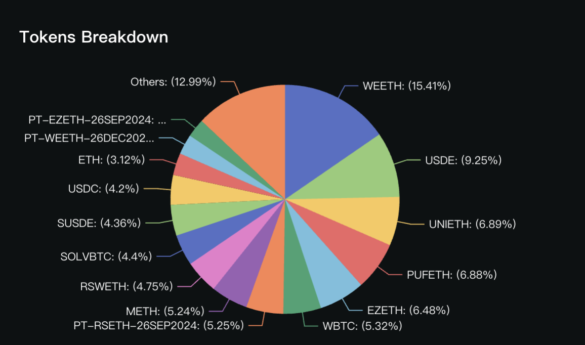 再質押第三勢力 Karak 生態首個原生資產協議 - Kernel Protocol 介紹 - 每日幣研