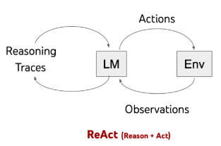 Simple Reasoning and Acting Agent from Scratch - by Anand