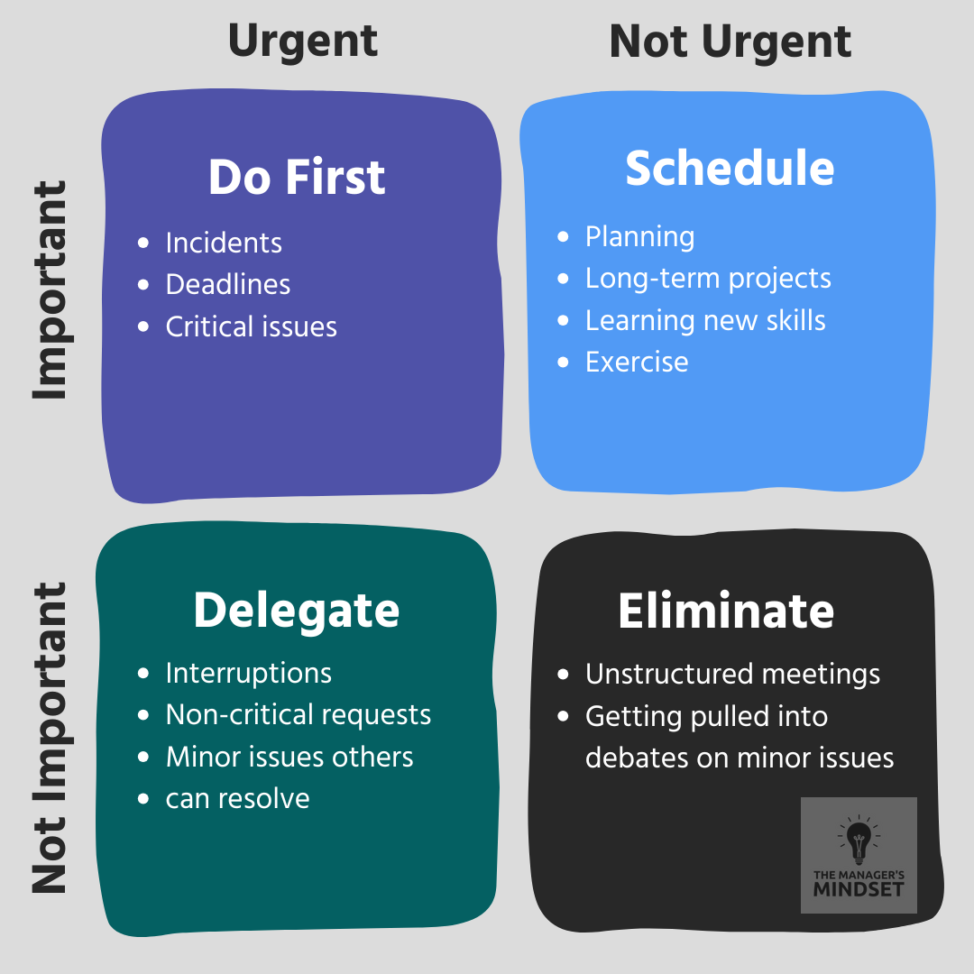 The Eisenhower Matrix - by Michael Banner